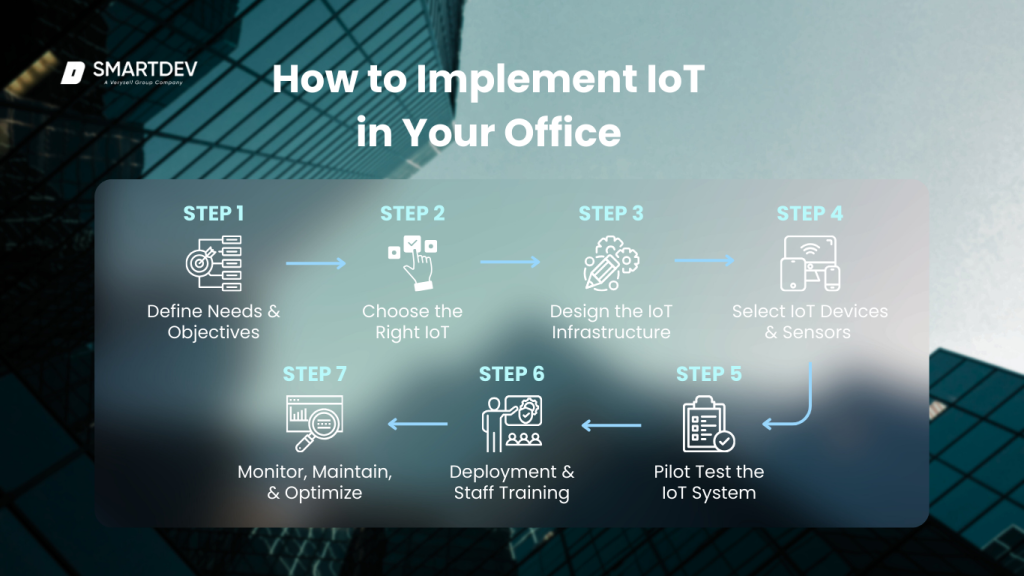 Internet of Things Workplace: Unlock Workplace IoT Benefits Today ...