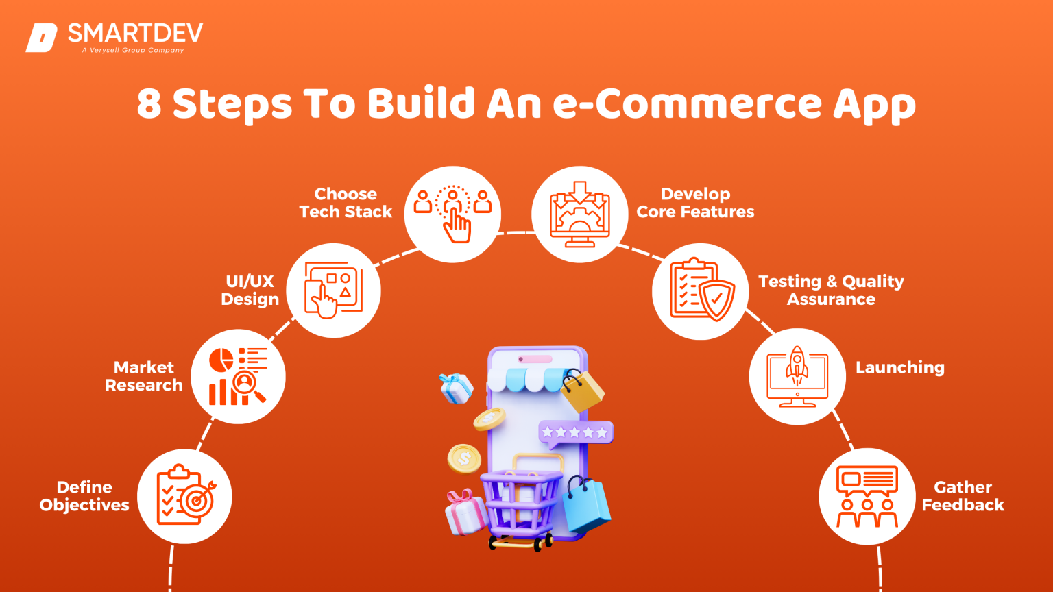 E-commerce Application Development: The Complete Guide - SmartDev