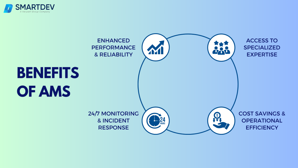 Application Management Services (AMS): Expert Guide for IT Success ...