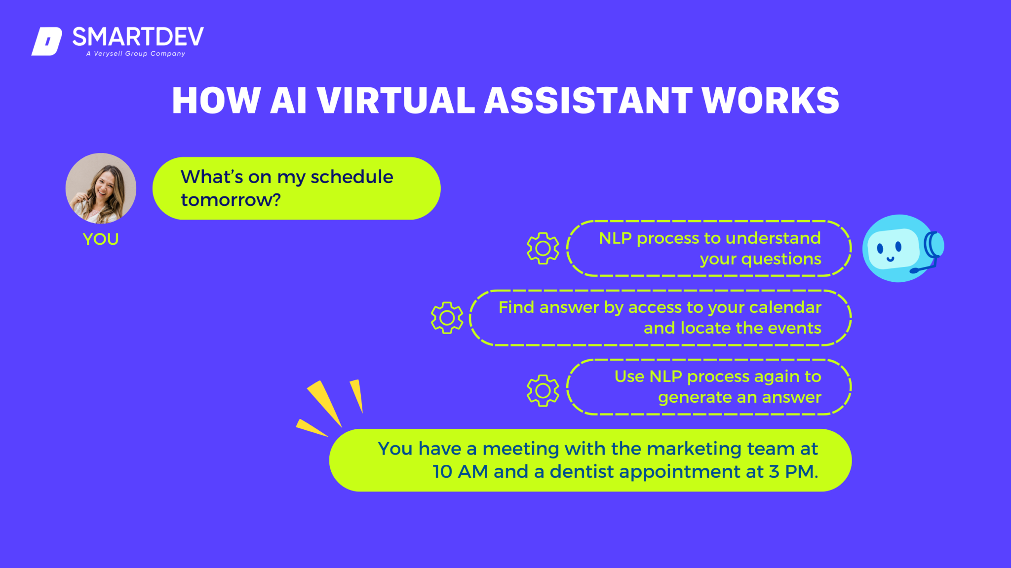 AI-Powered Virtual Assistants: Your Guide to Smarter Workflows | SmartDev