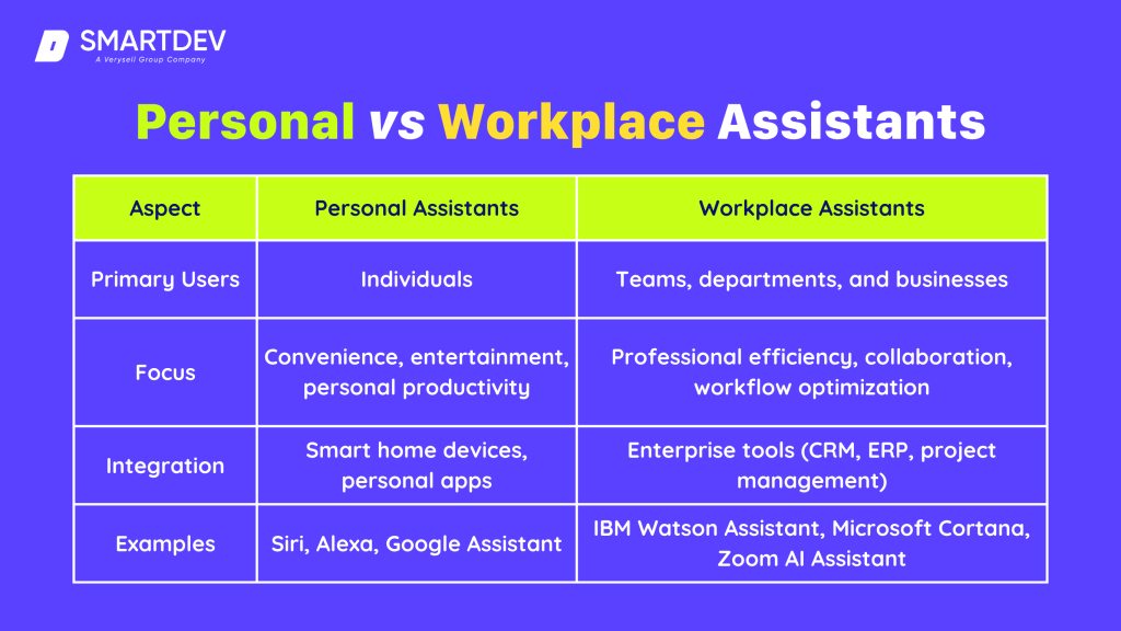 AI-Powered Virtual Assistants: Your Guide to Smarter Workflows | SmartDev