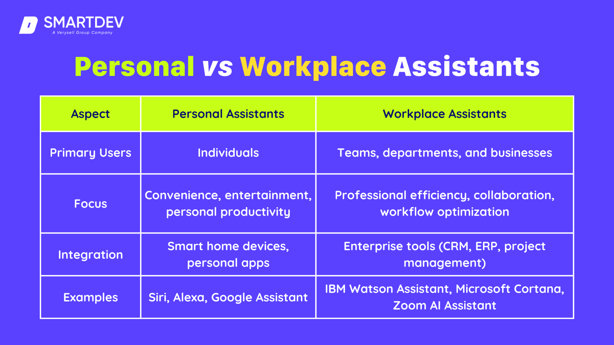 AI-Powered Virtual Assistants: Your Guide to Smarter Workflows | SmartDev