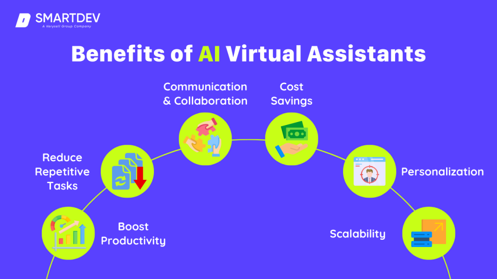 AI-Powered Virtual Assistants: Your Guide to Smarter Workflows | SmartDev