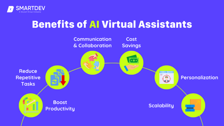 AI-Powered Virtual Assistants: Your Guide to Smarter Workflows | SmartDev