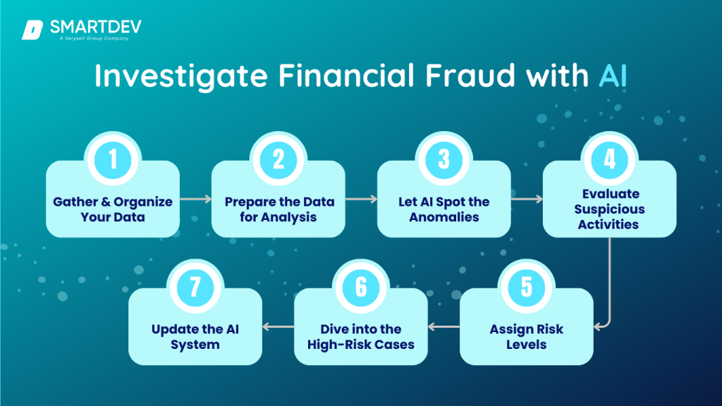 AI in Financial Fraud Detection: The Comprehensive Guide 2025 | SmartDev