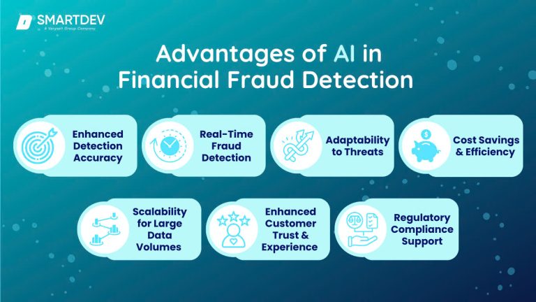 AI in Financial Fraud Detection: The Comprehensive Guide 2025 | SmartDev