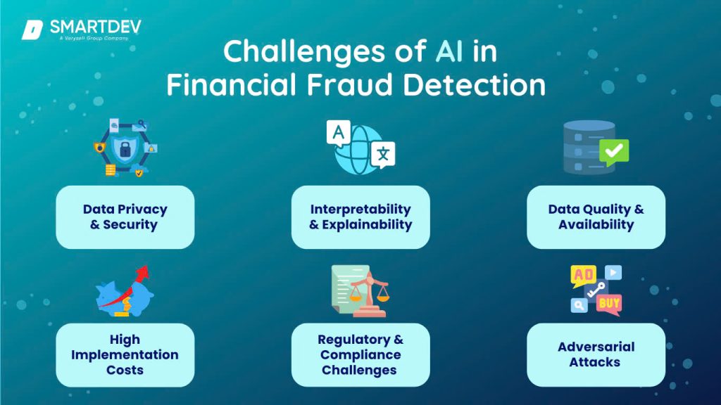 AI in Financial Fraud Detection: The Comprehensive Guide 2025 | SmartDev