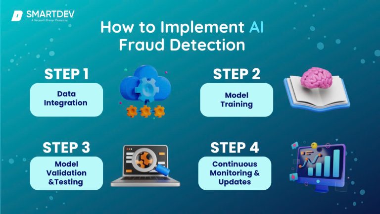 AI in Financial Fraud Detection: The Comprehensive Guide 2025 | SmartDev