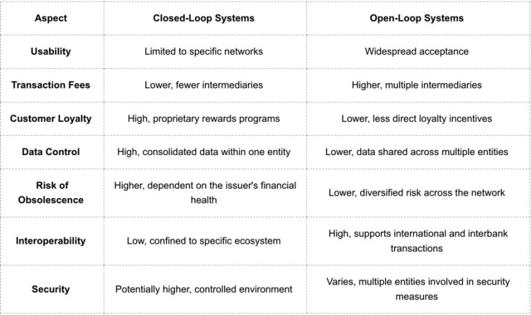 Open Loop vs Closed Loop Payments: Pros, Cons & Best Solutions | SmartDev