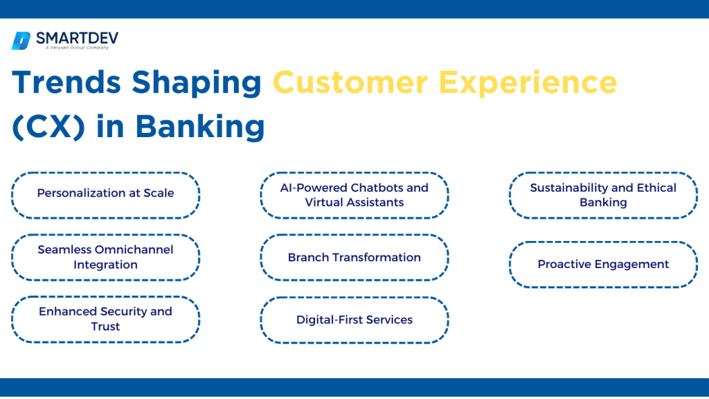 Customer Experience in Banking: Traditional vs. Digital CX Guide | SmartDev