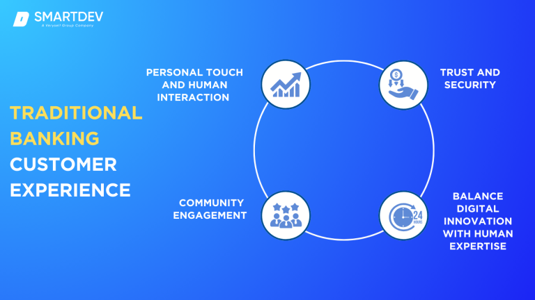 Customer Experience in Banking: Traditional vs. Digital CX Guide | SmartDev