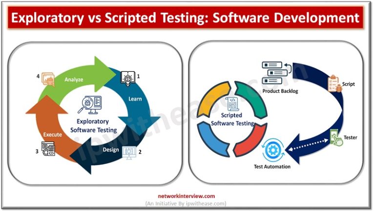 Mastering Exploratory Testing: A Definitive Handbook | SmartDev