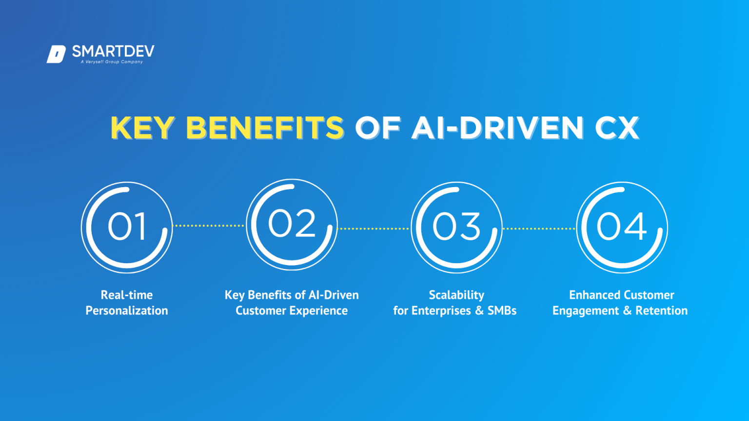 AI in Customer Experience (CX): The Ultimate Guide in 2025 | SmartDev