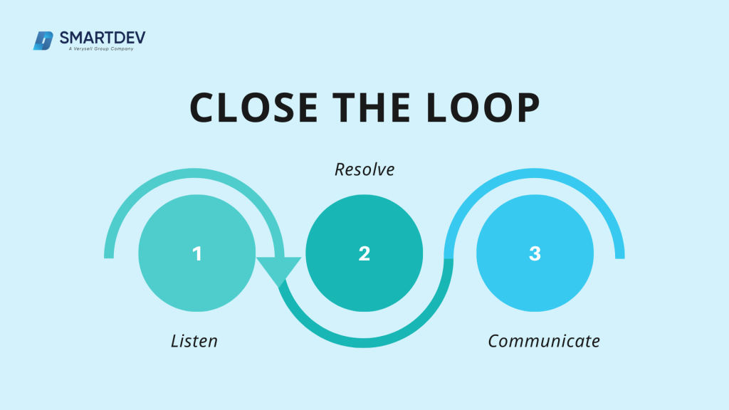 Closed-Loop Payment Systems: Guide & Starbucks Case Study | SmartDev