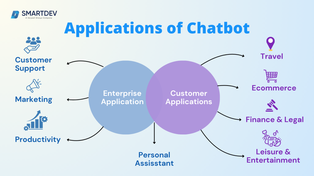 Chatbots vs Virtual Assistants: A Complete Guide to Choosing the Right ...