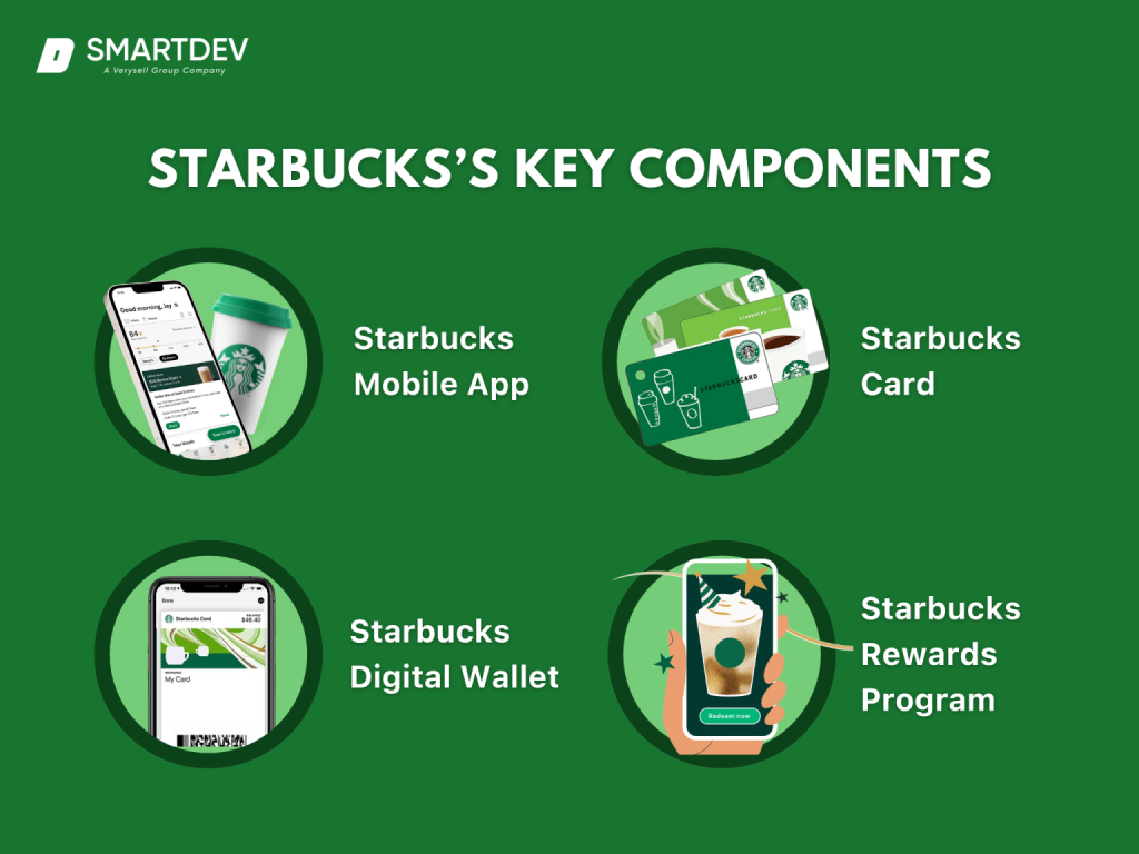Closed-Loop Payment Systems: Guide & Starbucks Case Study | SmartDev