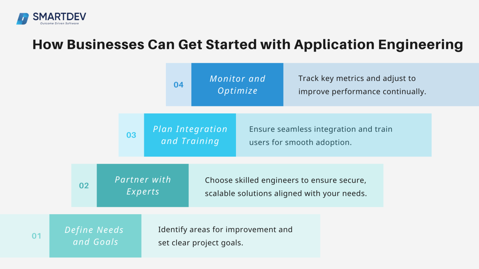 Application Engineering: Skills, Challenges, Benefits & Trends | SmartDev