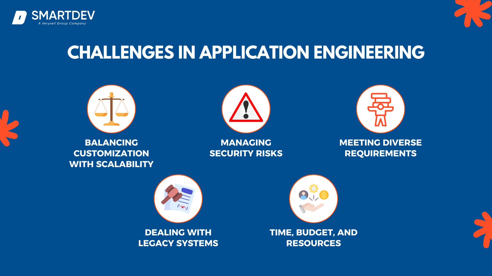 Application Engineering: Skills, Challenges, Benefits & Trends | SmartDev