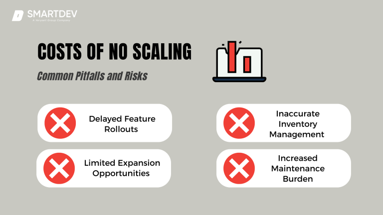 E-Commerce Growth and Scalability for Long-term Success | SmartDev