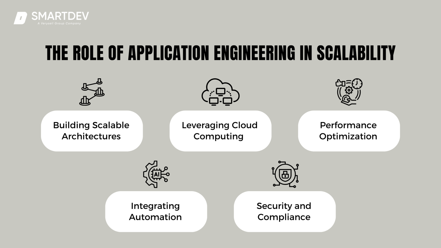 E-Commerce Growth and Scalability for Long-term Success | SmartDev