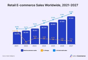 E-Commerce Growth and Scalability for Long-term Success | SmartDev