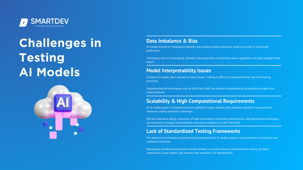 AI Model Testing: The Ultimate Guide in 2025 | SmartDev