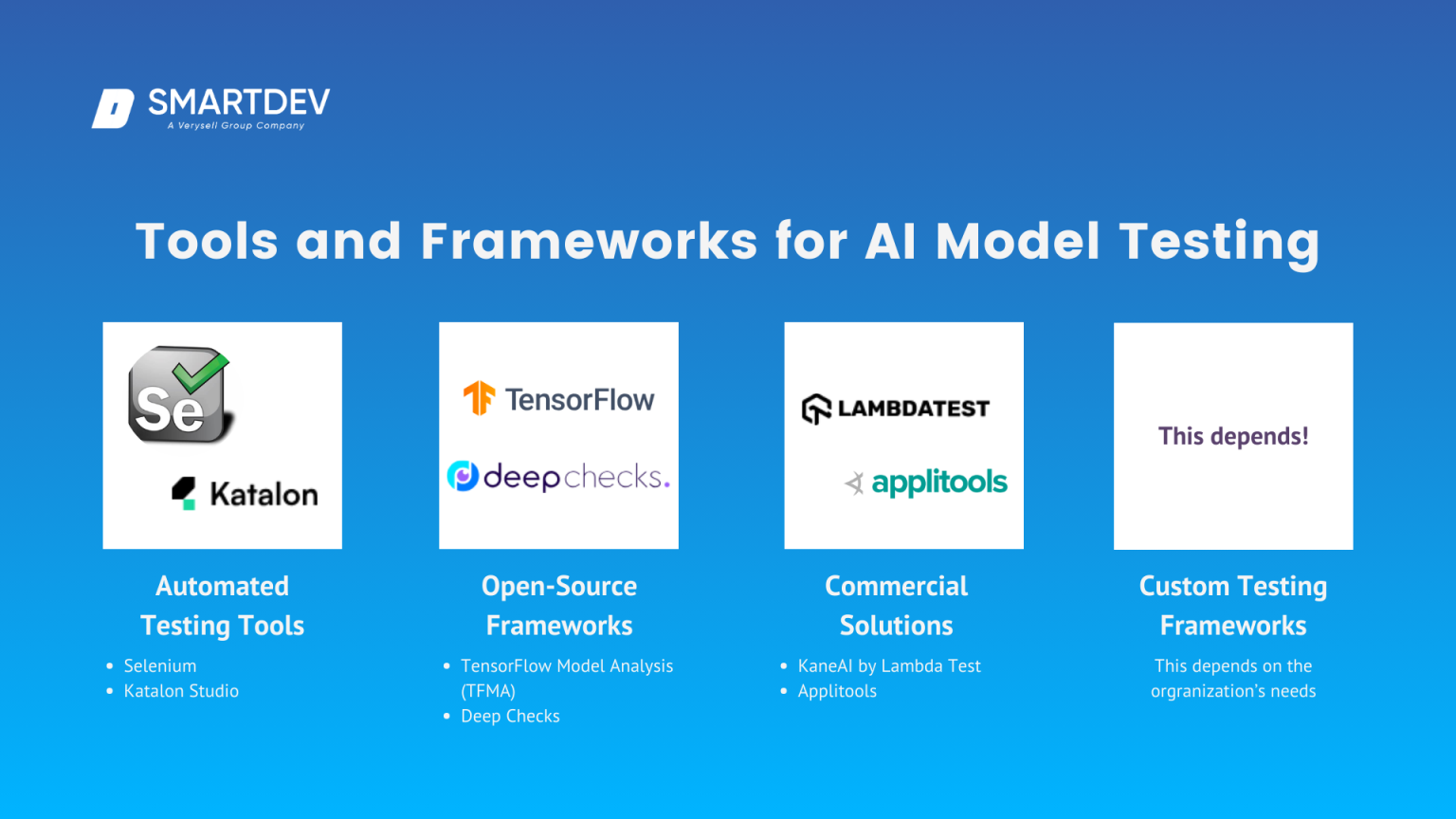 AI Model Testing: The Ultimate Guide in 2025 | SmartDev