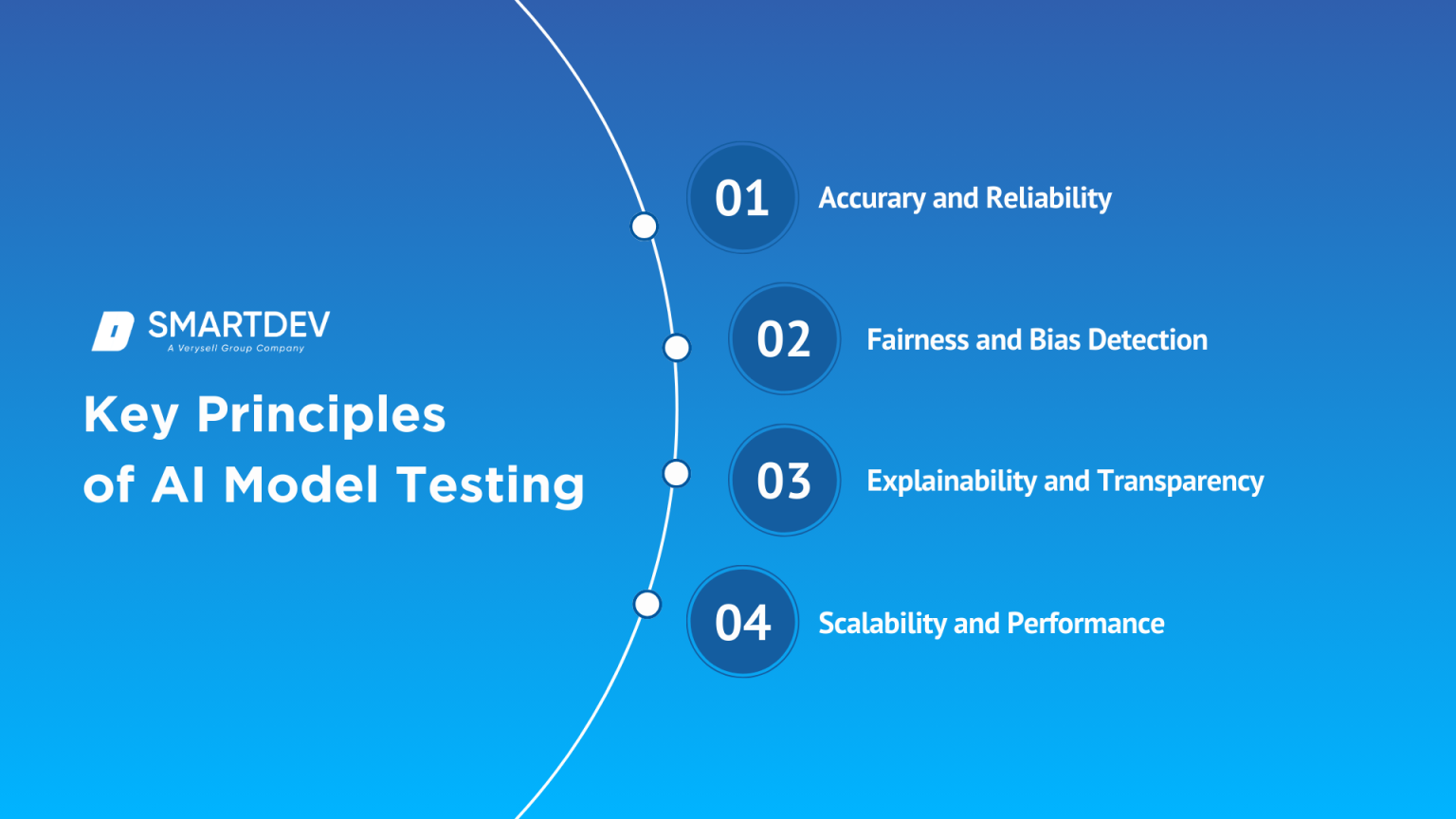 AI Model Testing: The Ultimate Guide in 2025 | SmartDev