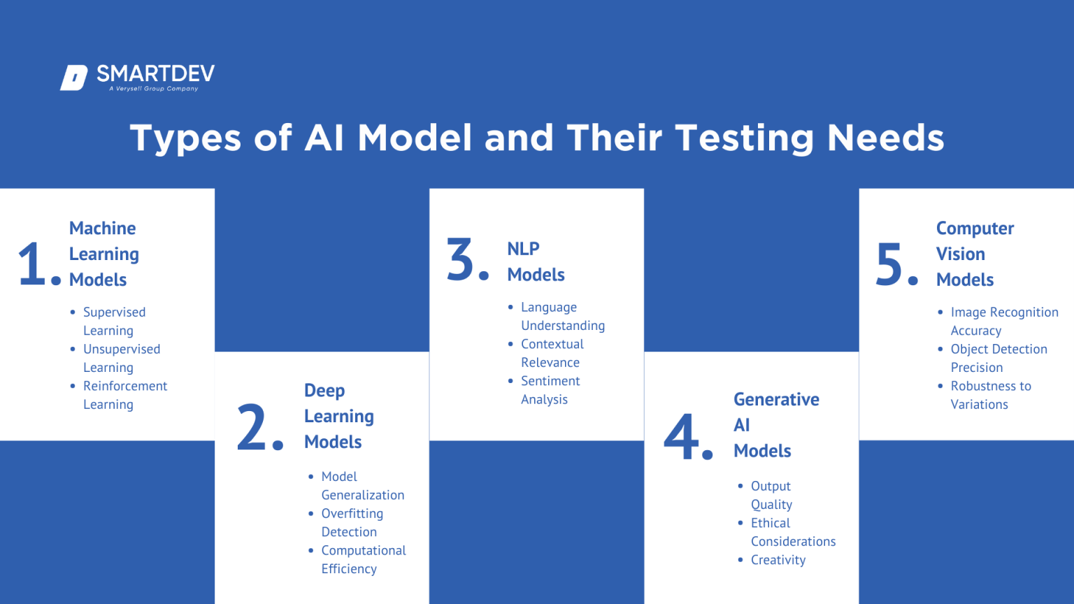 AI Model Testing: The Ultimate Guide in 2025 | SmartDev