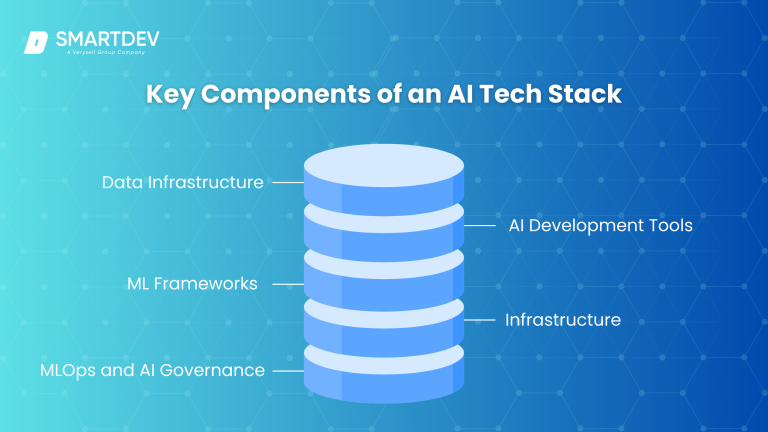 Master AI Tech Stacks for 2025: The Ultimate Guide | SmartDev