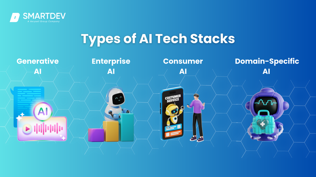 Master AI Tech Stacks for 2025: The Ultimate Guide | SmartDev