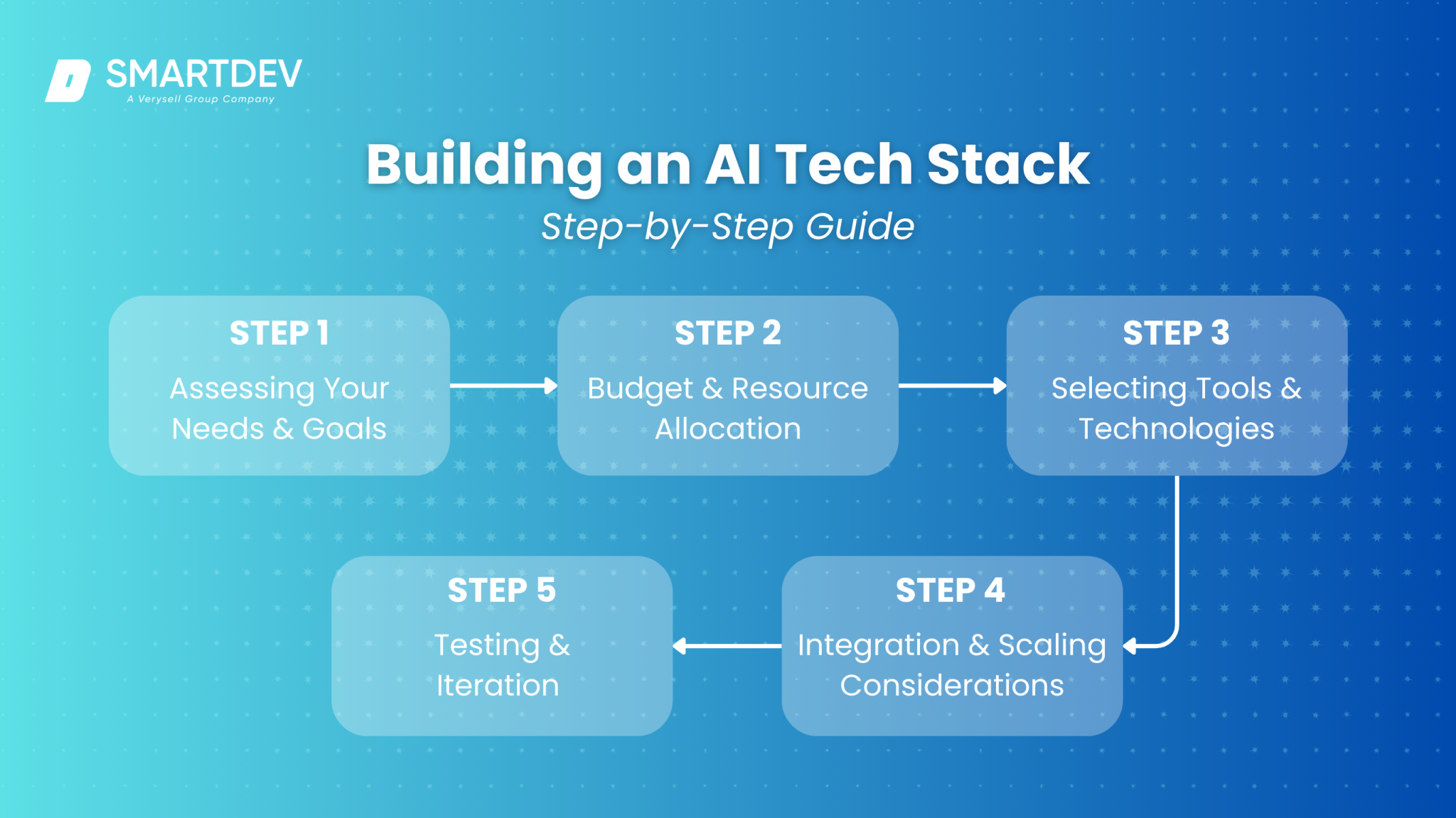 Master AI Tech Stacks for 2025: The Ultimate Guide | SmartDev