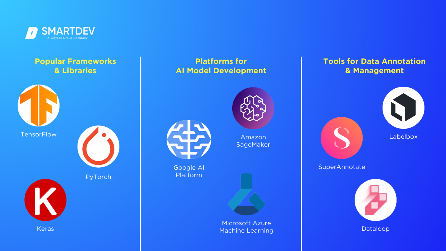 AI Development Life Cycle: A Comprehensive Guide | SmartDev