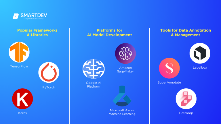 AI Development Life Cycle: A Comprehensive Guide | SmartDev