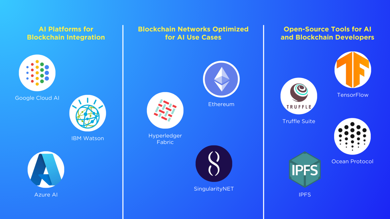 Artificial Intelligence and Blockchain: The Definitive Guide | SmartDev