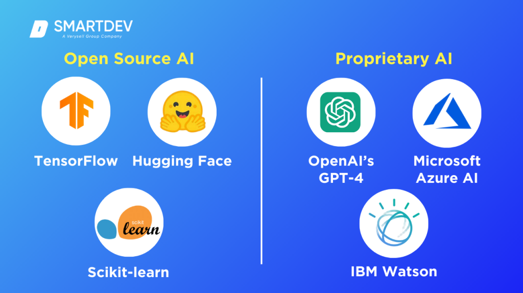 Open Source vs Proprietary AI: Choose the Right Solution | SmartDev