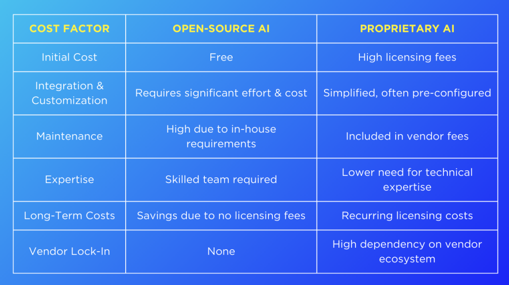 Open Source vs Proprietary AI: Choose the Right Solution | SmartDev