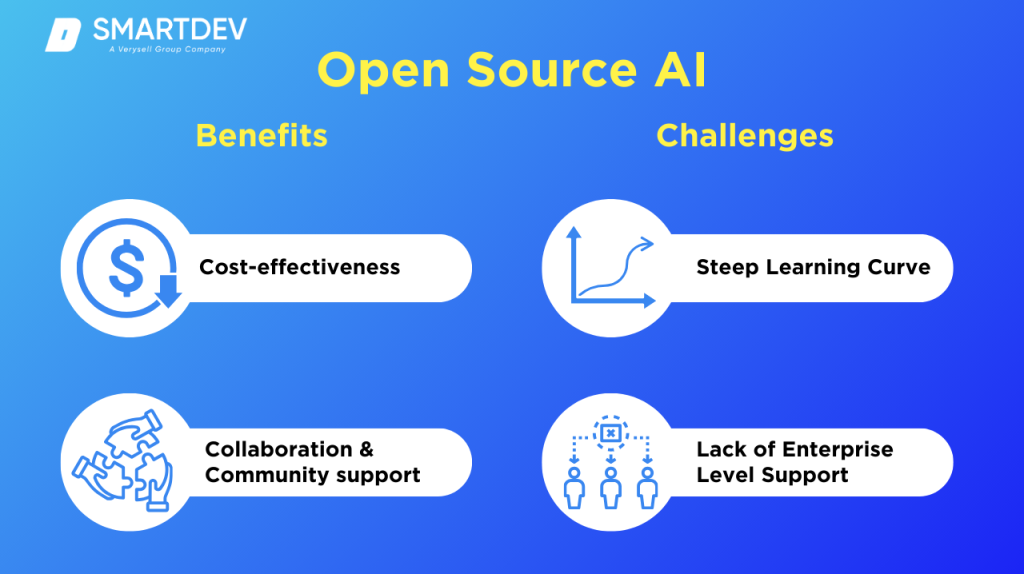 Open Source vs Proprietary AI: Choose the Right Solution | SmartDev