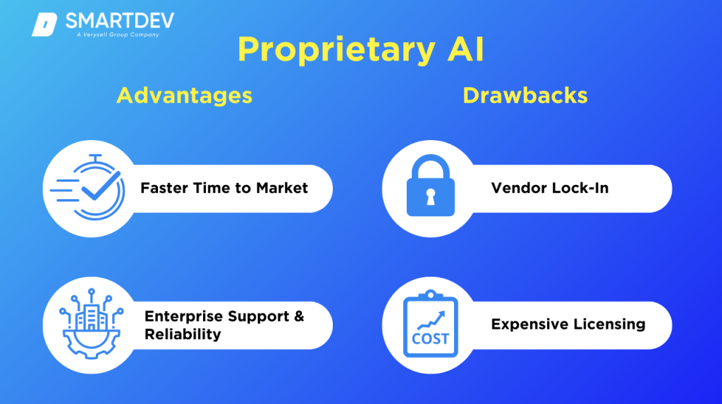 Open Source vs Proprietary AI: Choose the Right Solution | SmartDev