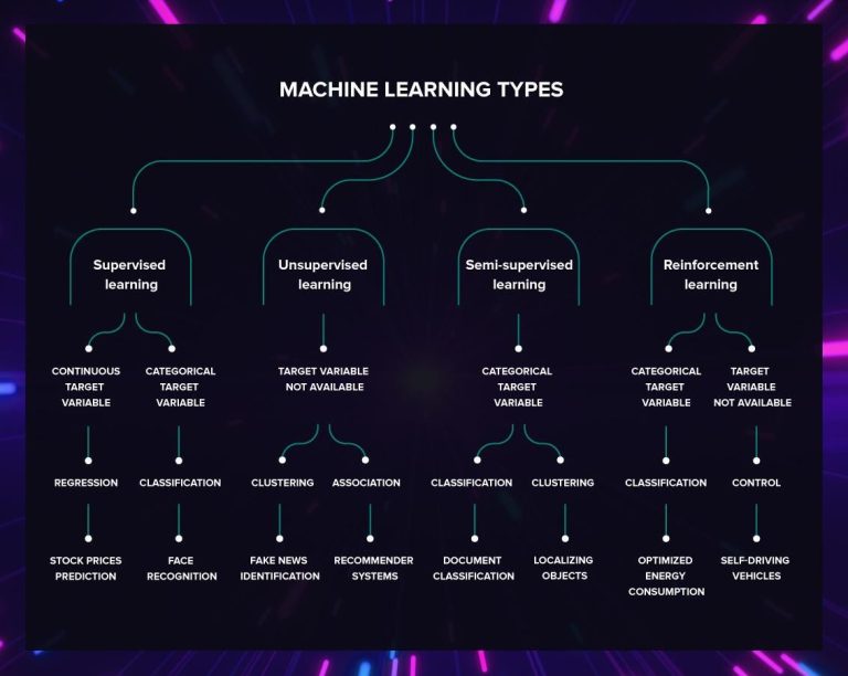AI Model Training: Everything You Need to Know to Build Smarter Models | SmartDev