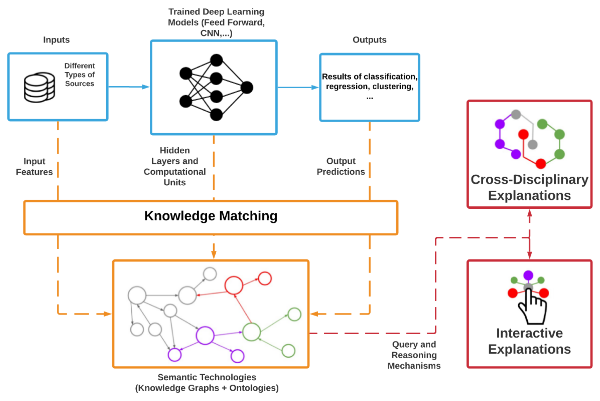 AI Model Training: Everything You Need to Know to Build Smarter Models ...