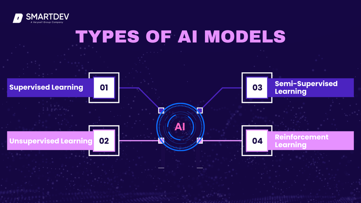 AI Model Training: Everything You Need to Know to Build Smarter Models ...