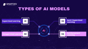 AI Model Training: Everything You Need to Know to Build Smarter Models | SmartDev