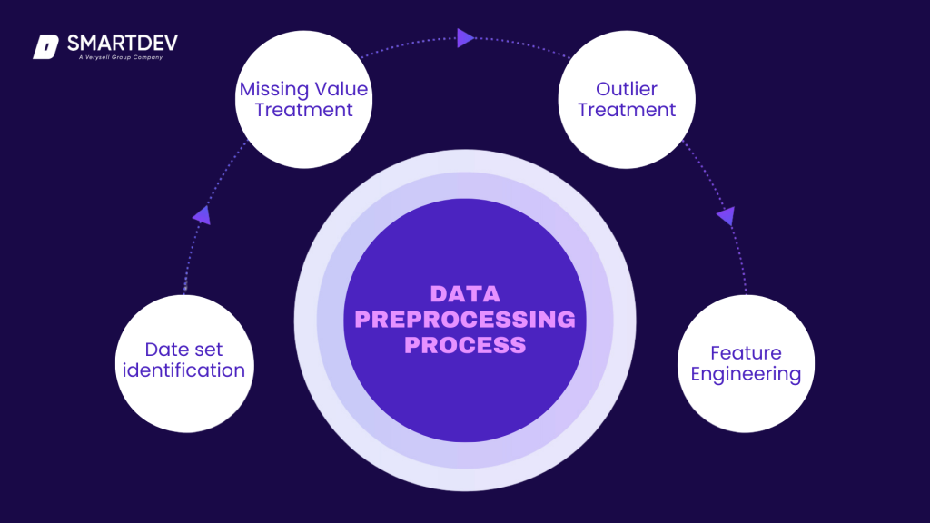AI Model Training: Everything You Need to Know to Build Smarter Models ...