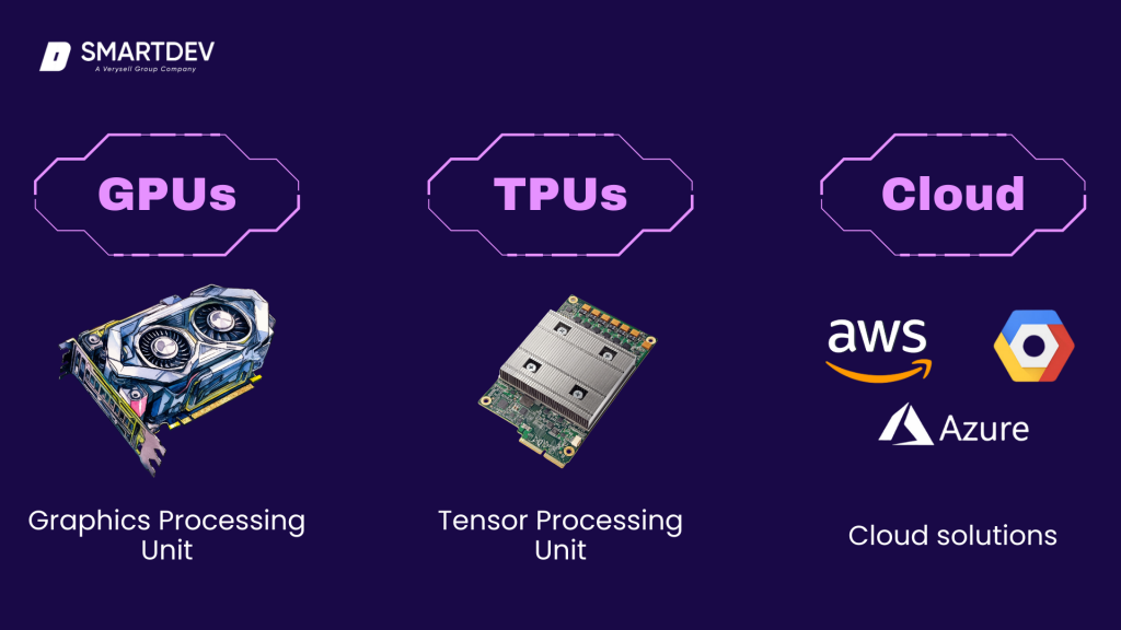 AI Model Training: Everything You Need to Know to Build Smarter Models | SmartDev