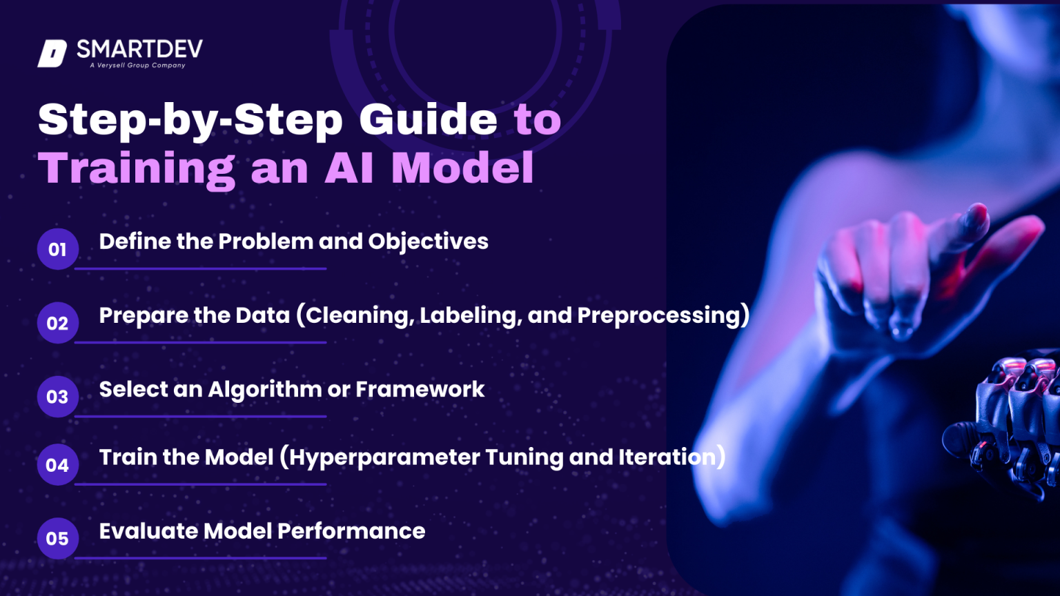 AI Model Training: Everything You Need to Know to Build Smarter Models ...