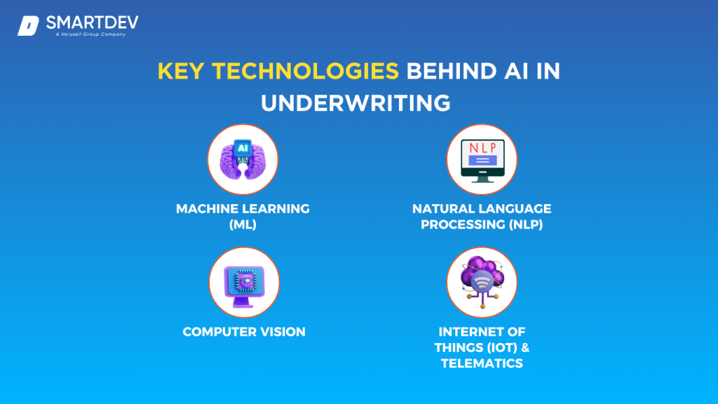 AI in Insurance Underwriting: The Ultimate Guide 2025 | SmartDev
