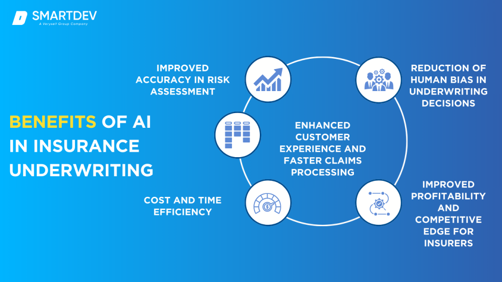 AI in Insurance Underwriting: The Ultimate Guide 2025 | SmartDev