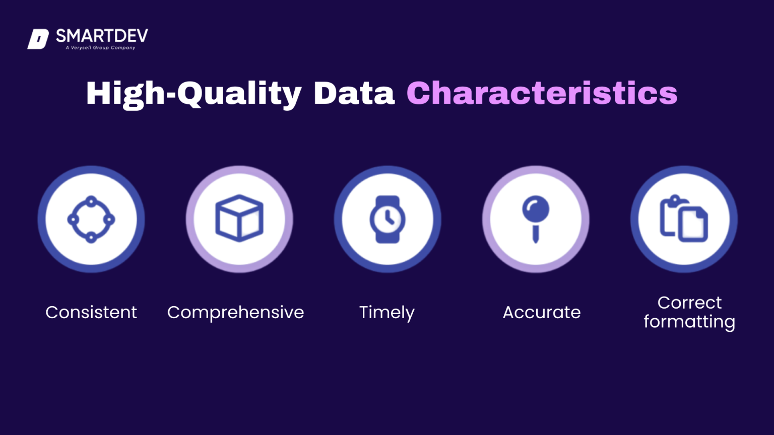 AI Model Training: Everything You Need to Know to Build Smarter Models | SmartDev