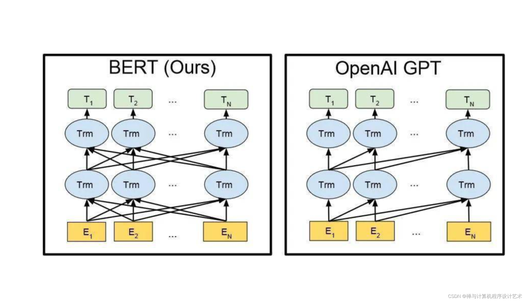 AI Model Training: Everything You Need to Know to Build Smarter Models ...